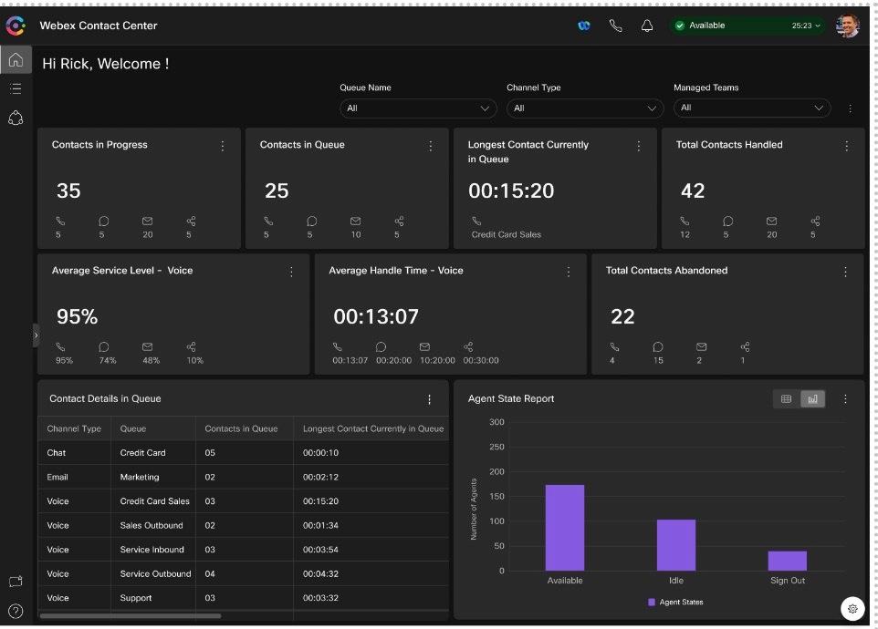 What's New in Webex Contact Center