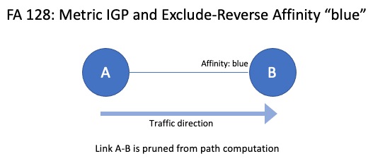 Segment Routing Configuration Guide for Cisco ASR 9000 Series Routers ...