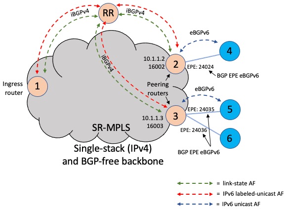 Segment Routing Configuration Guide For Cisco Ncs 560 Series Routers Ios Xr Release 7 9 X