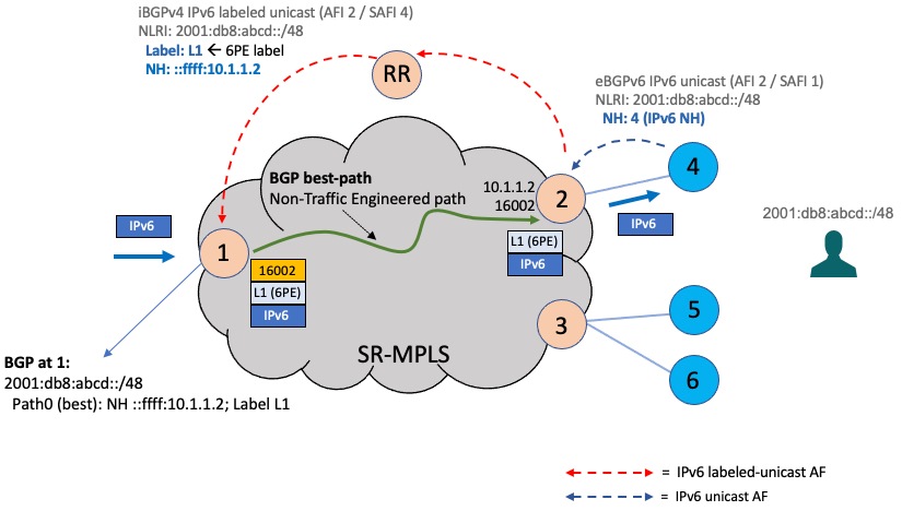 Segment Routing Configuration Guide for Cisco NCS 560 Series Routers, IOS XR Release 7.9.x ...