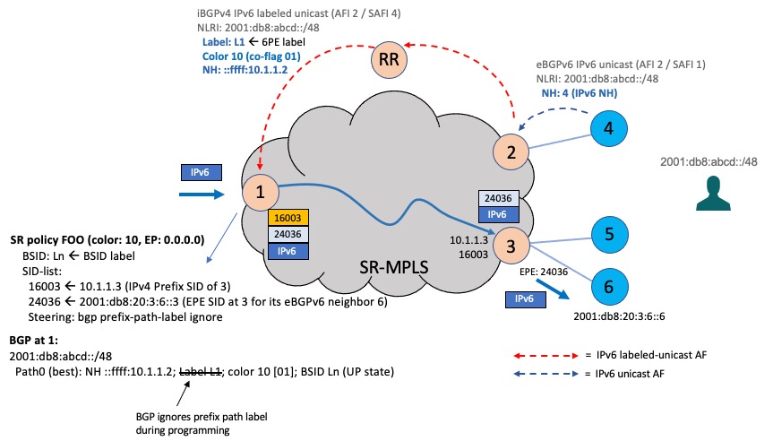 Segment Routing Configuration Guide for Cisco NCS 560 Series Routers ...