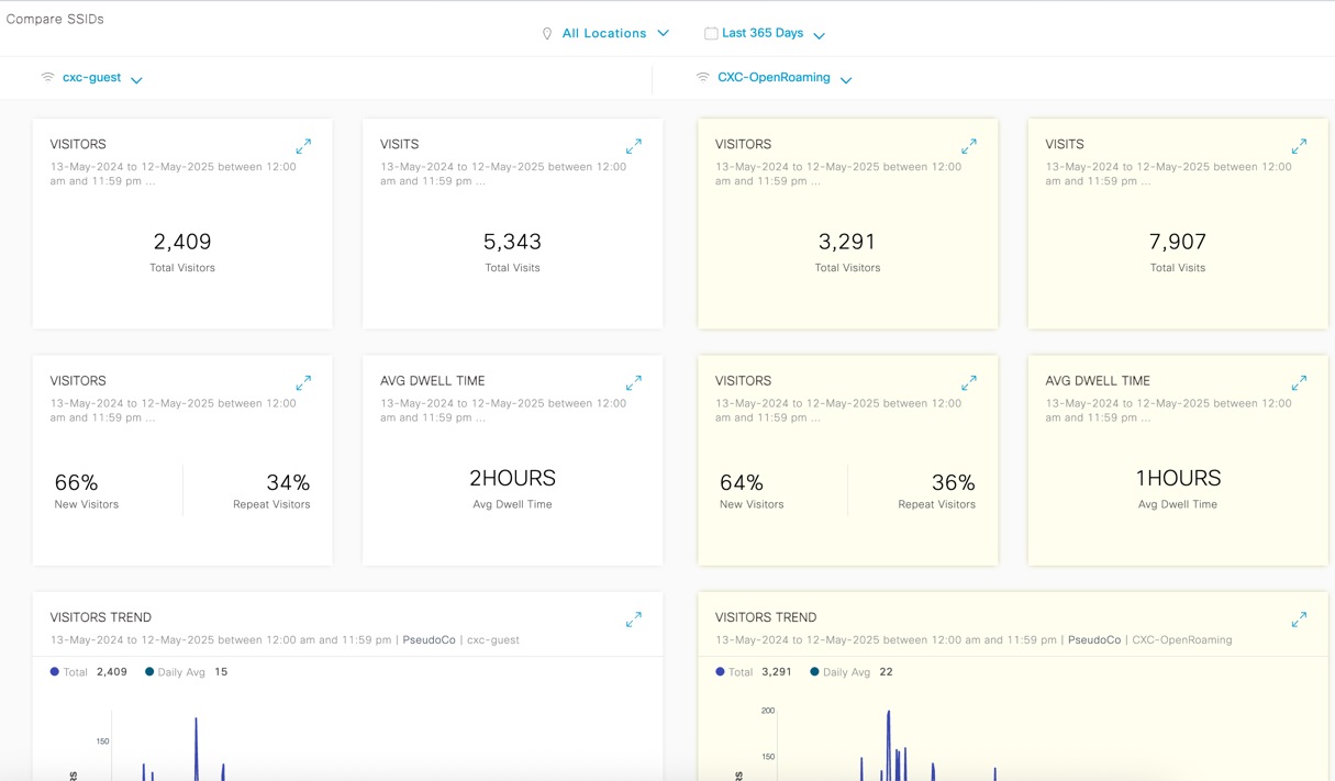 Cisco Spaces Configuration Guide Location Analytics Report Cisco Spaces Cisco 6756