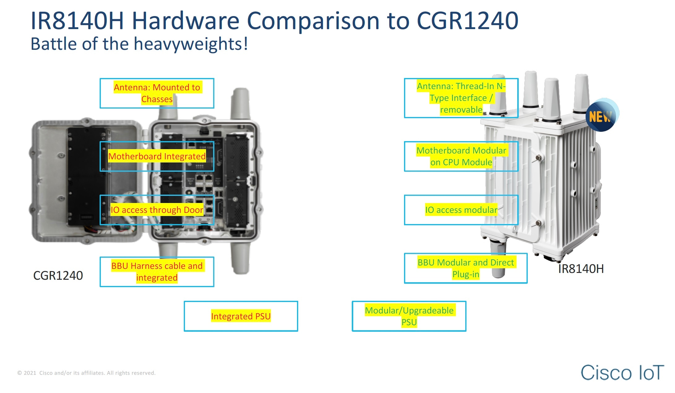 CGR1240 to IR8140 Migration Guide - Cisco