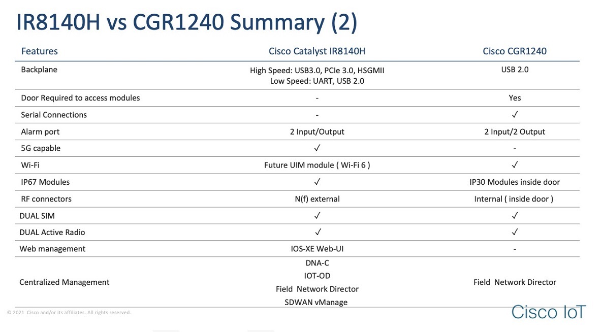 CGR1240 to IR8140 Migration Guide - Cisco