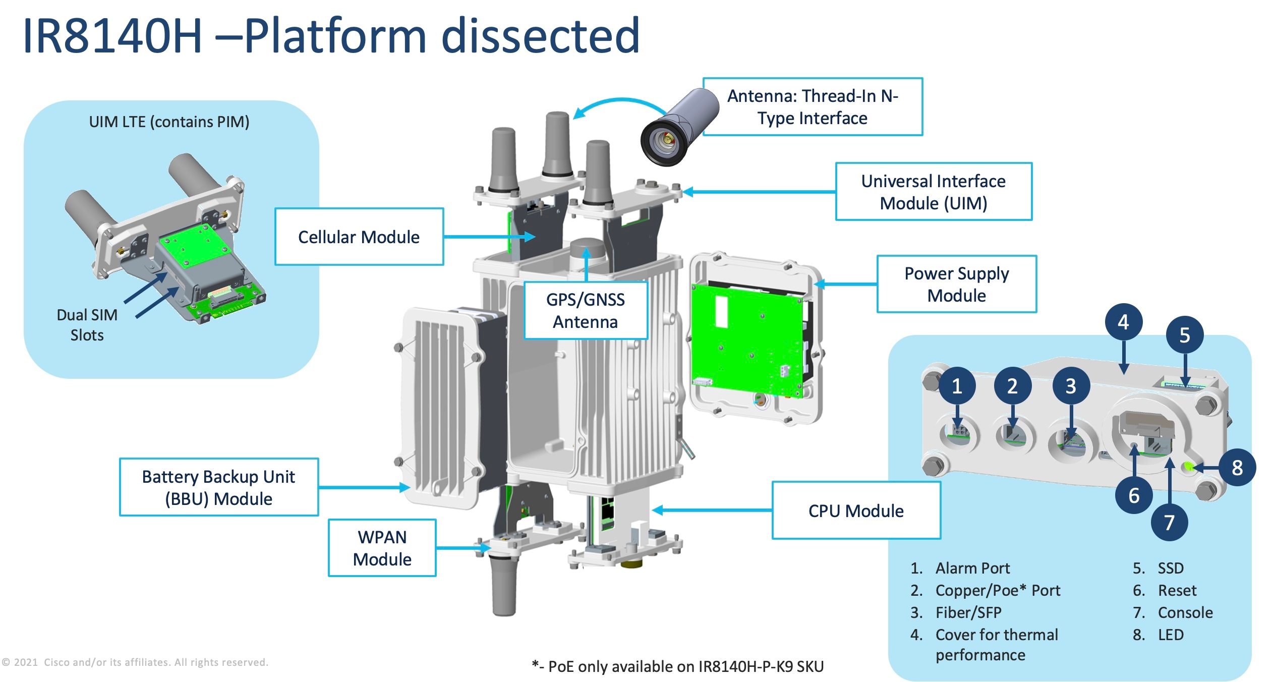 CGR1240 to IR8140 Migration Guide - Cisco