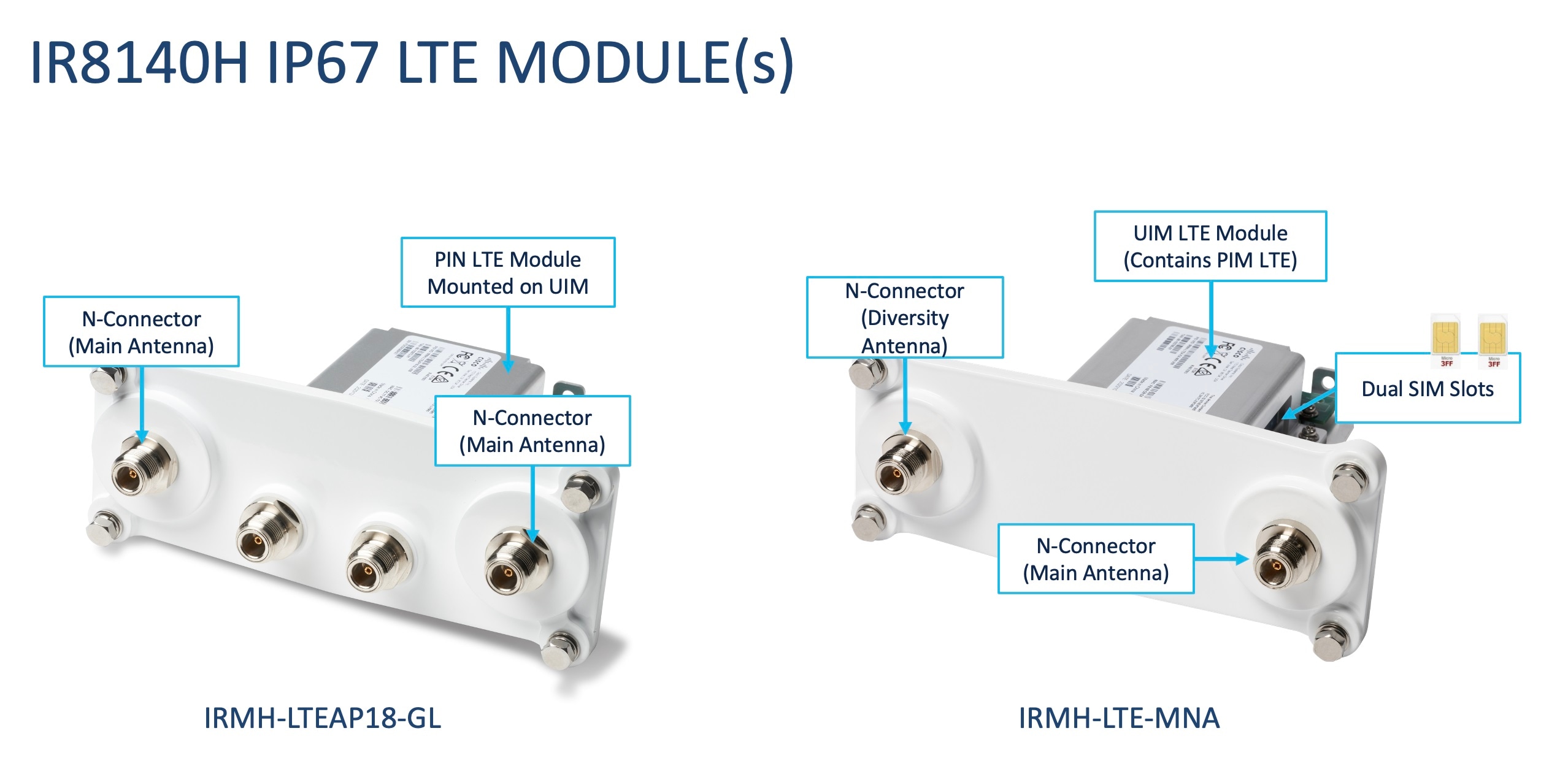 CGR1240 to IR8140 Migration Guide - Cisco