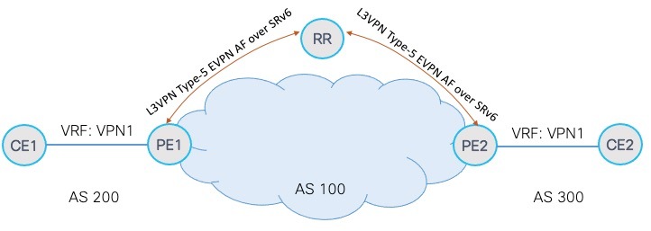 Segment Routing Configuration Guide For Cisco Ncs 540 Series Routers Ios Xr Release 7 9 X