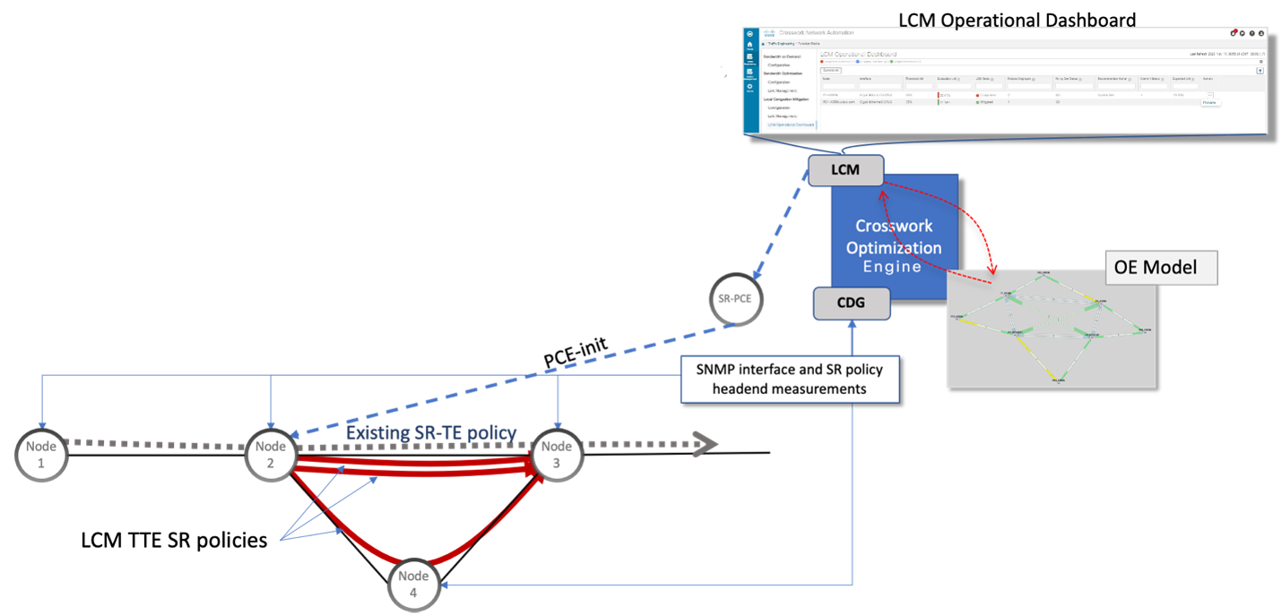 Cisco Crosswork Network Controller 7.0 Solution Workflow Guide - Bandwidth and Network ...