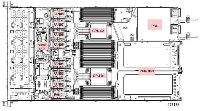 Cisco UCS C220 M7 Server Installation and Service Guide - Servicing the ...