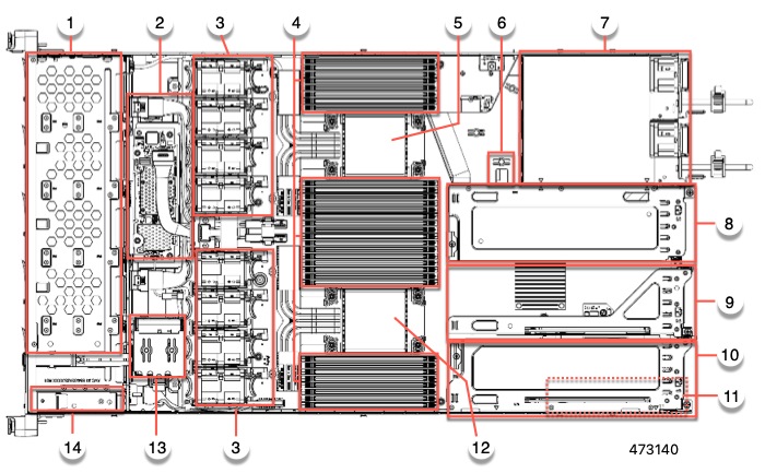 Cisco UCS C220 M7 Server Installation and Service Guide - Servicing the ...