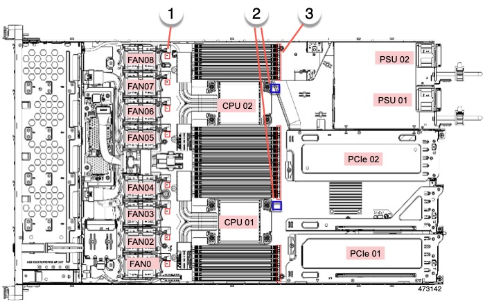 Cisco UCS C220 M7 Server Installation and Service Guide - Servicing the ...