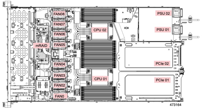Cisco UCS C220 M7 Server Installation and Service Guide - Servicing the ...