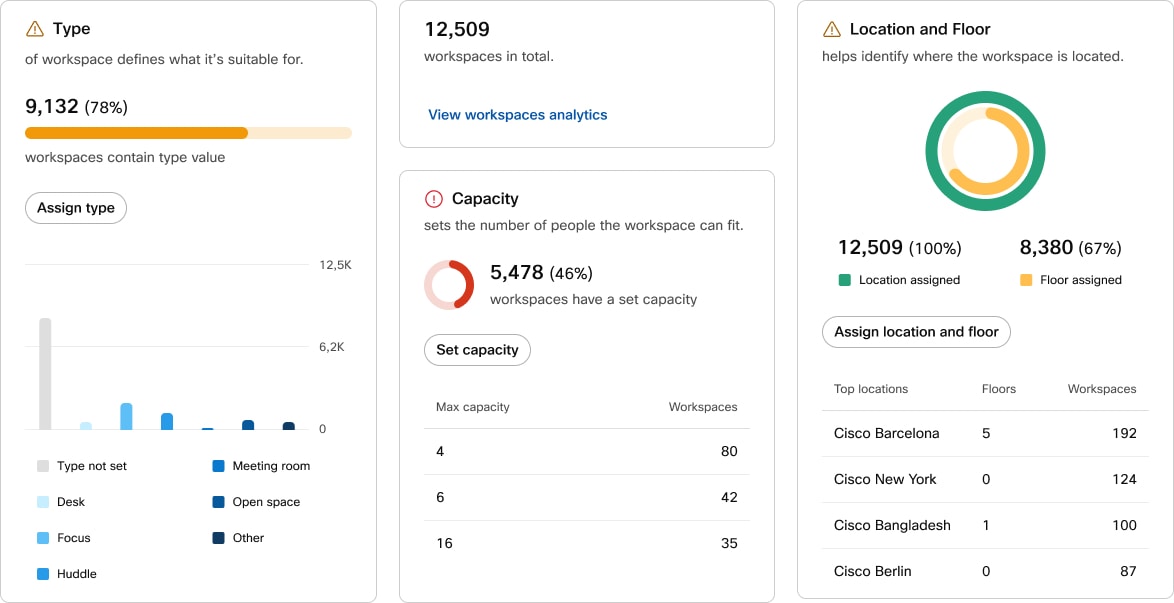 Workspace insights in Control Hub
