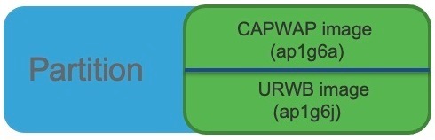 Cisco Catalyst IW9167E Heavy Duty Access Point Configuration Guide ...
