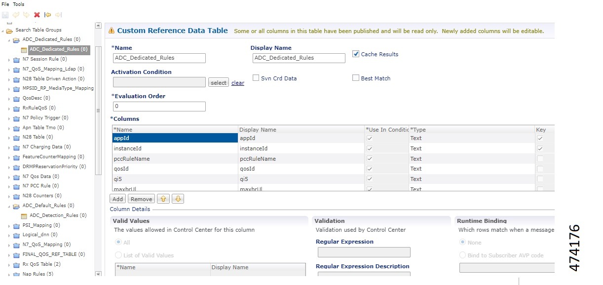 Ultra Cloud Core 5G Policy Control Function, Release 2023.04 ...