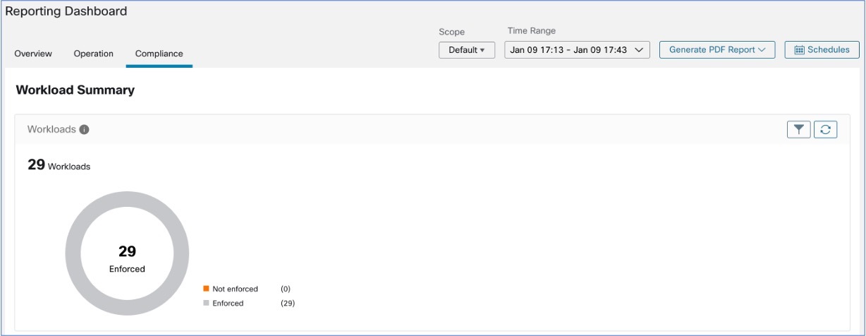 Cisco Secure Workload User Guide On Premises Release 3 8 Reporting