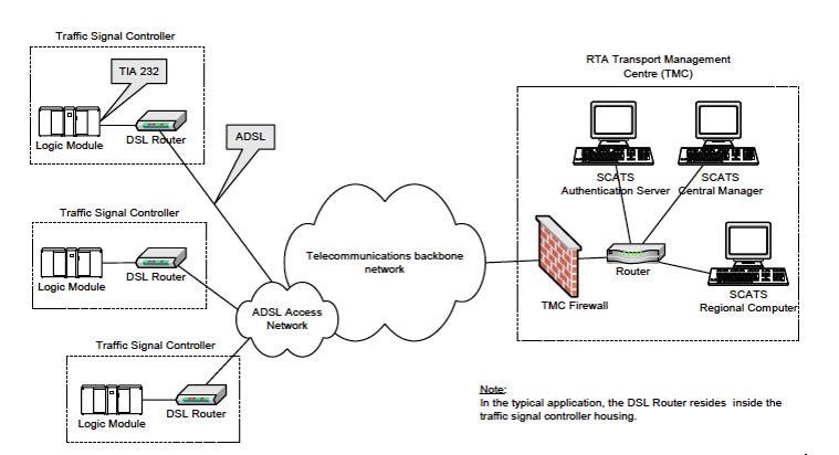 Cisco Catalyst IR1101 Rugged Series Router Software Configuration Guide - HDLC Support for SCATS ...