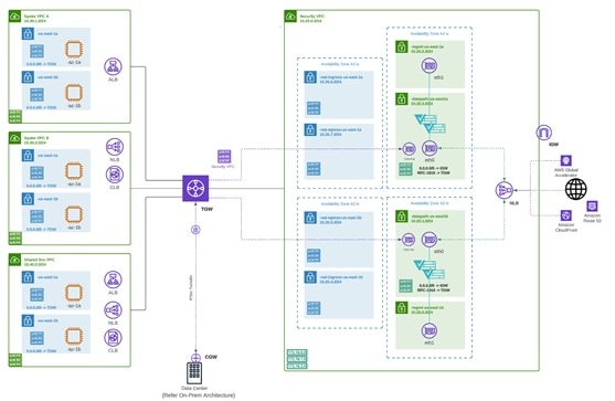 Cisco Multicloud Defense User Guide - Manage Multicloud Defense ...