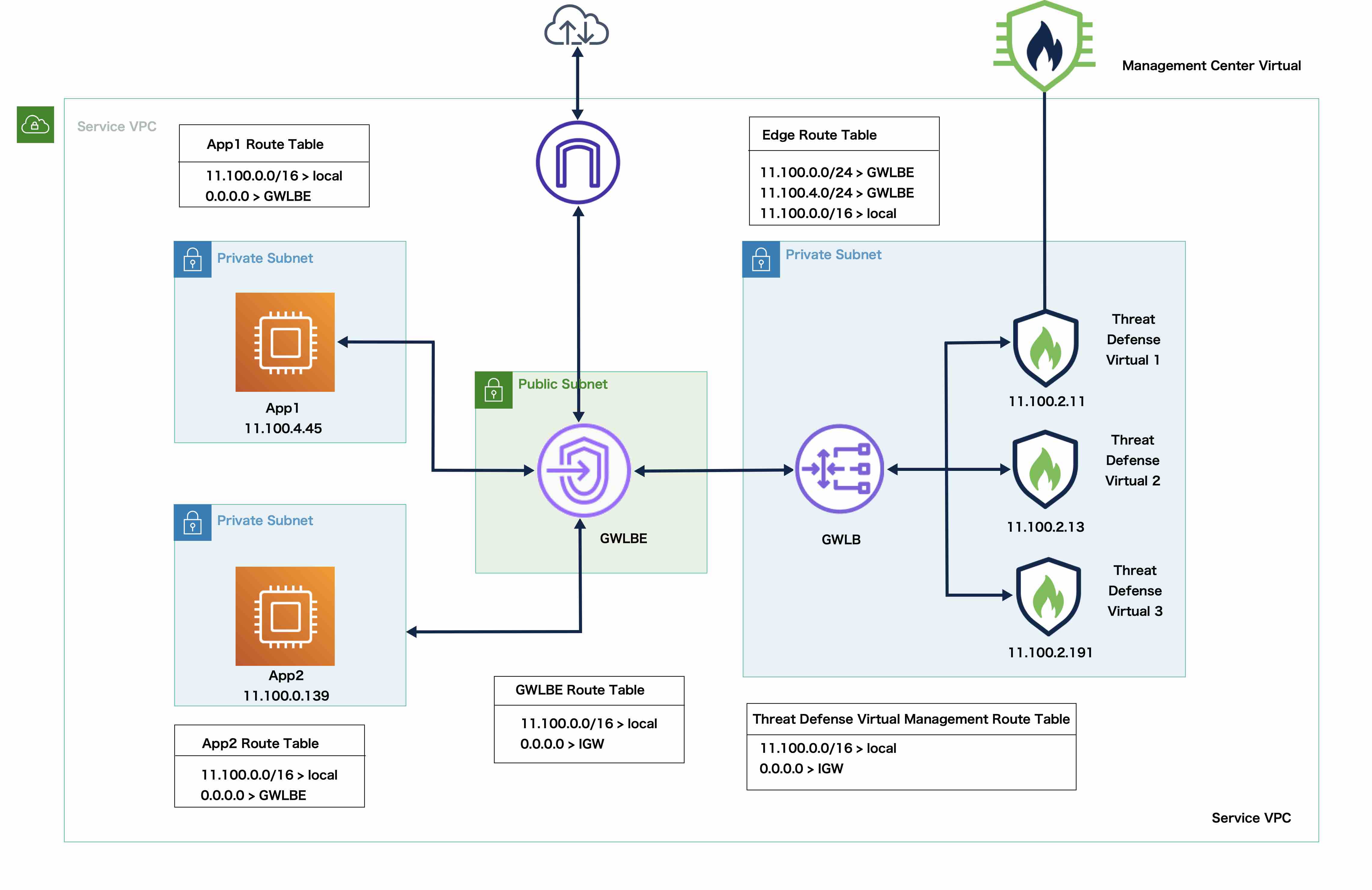 Cisco Secure Firewall Management Center Device Configuration Guide, 7.2 ...