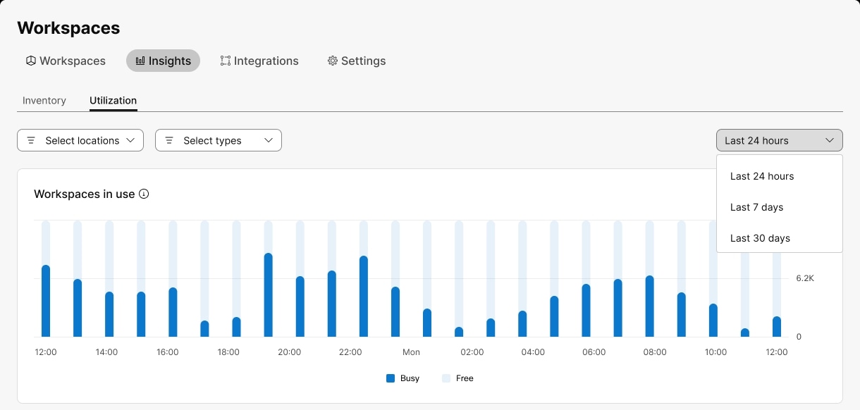 Workspace insights in Control Hub