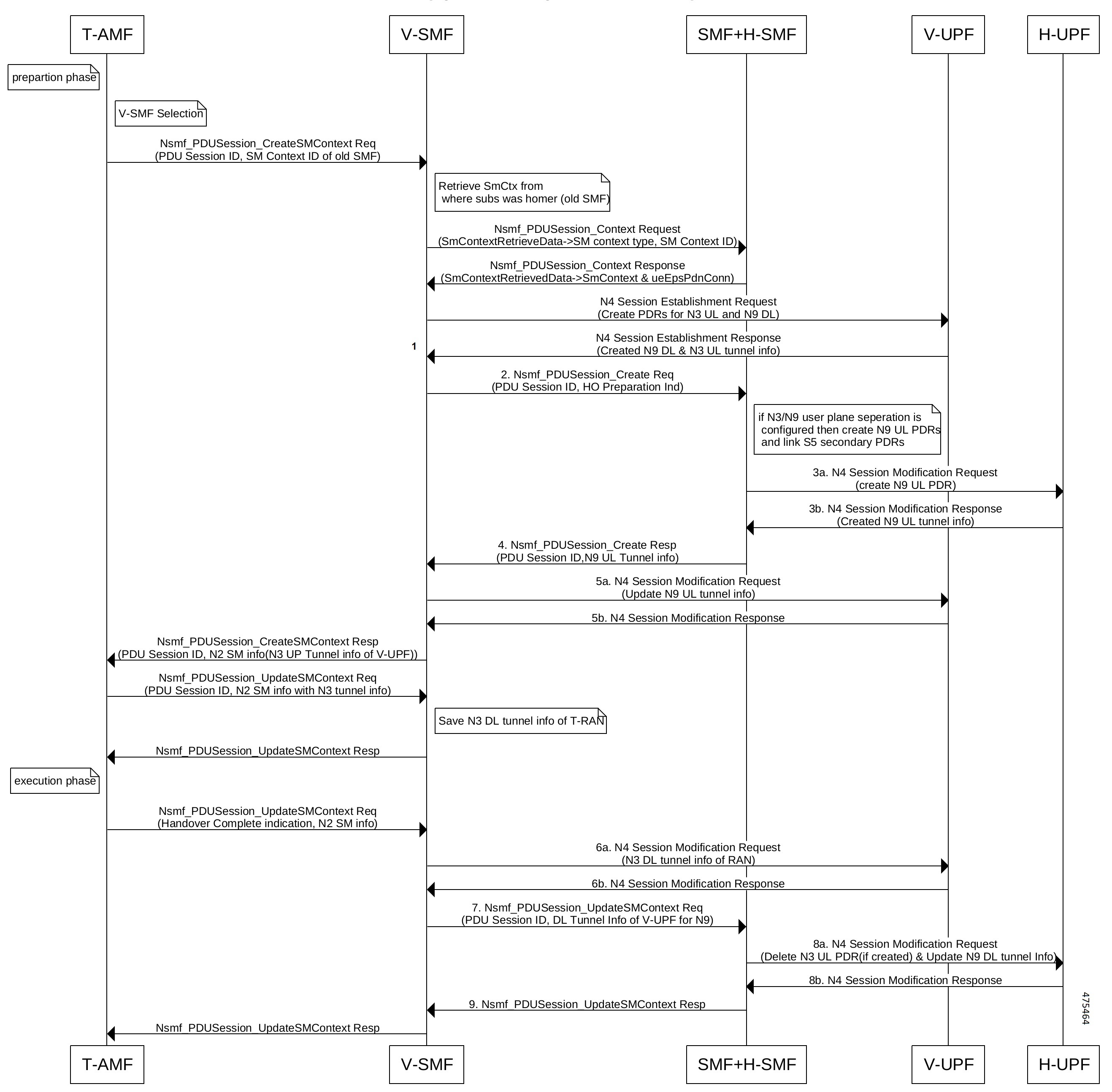 UCC 5G UPF Configuration and Administration Guide, Release 2023.04 ...