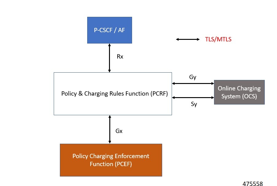 CPS vDRA Configuration Guide, Release 24.2.0 - Policy Builder ...