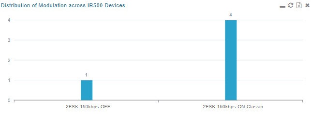 Cisco IoT Field Network Director User Guide, Release 4.8.x - Monitoring ...