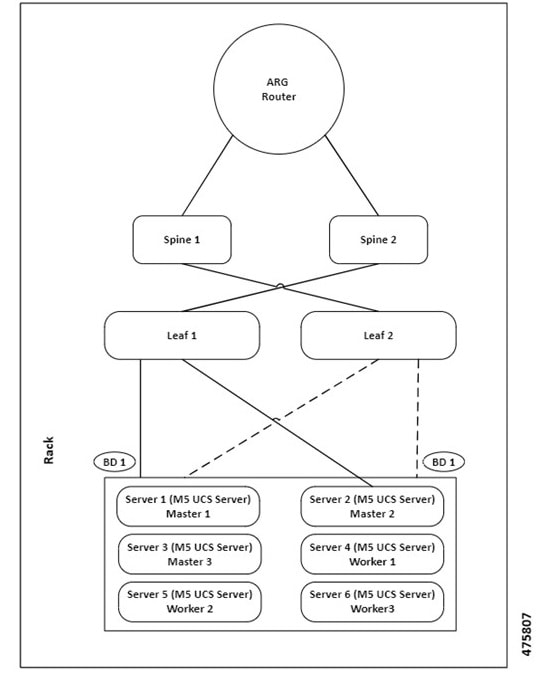 Ultra Cloud Core 5G Session Management Function, Release 2024.02 - Configuration and ...