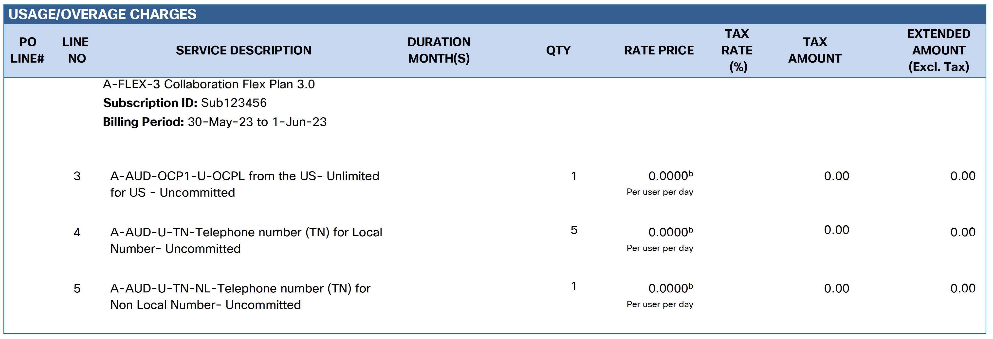 Cisco Calling Plan bill