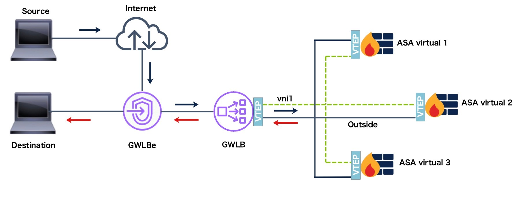 Cli 书籍 1:cisco Secure Firewall Asa 系列常规操作 Cli 配置指南,919 版 在公共云中为 Asa