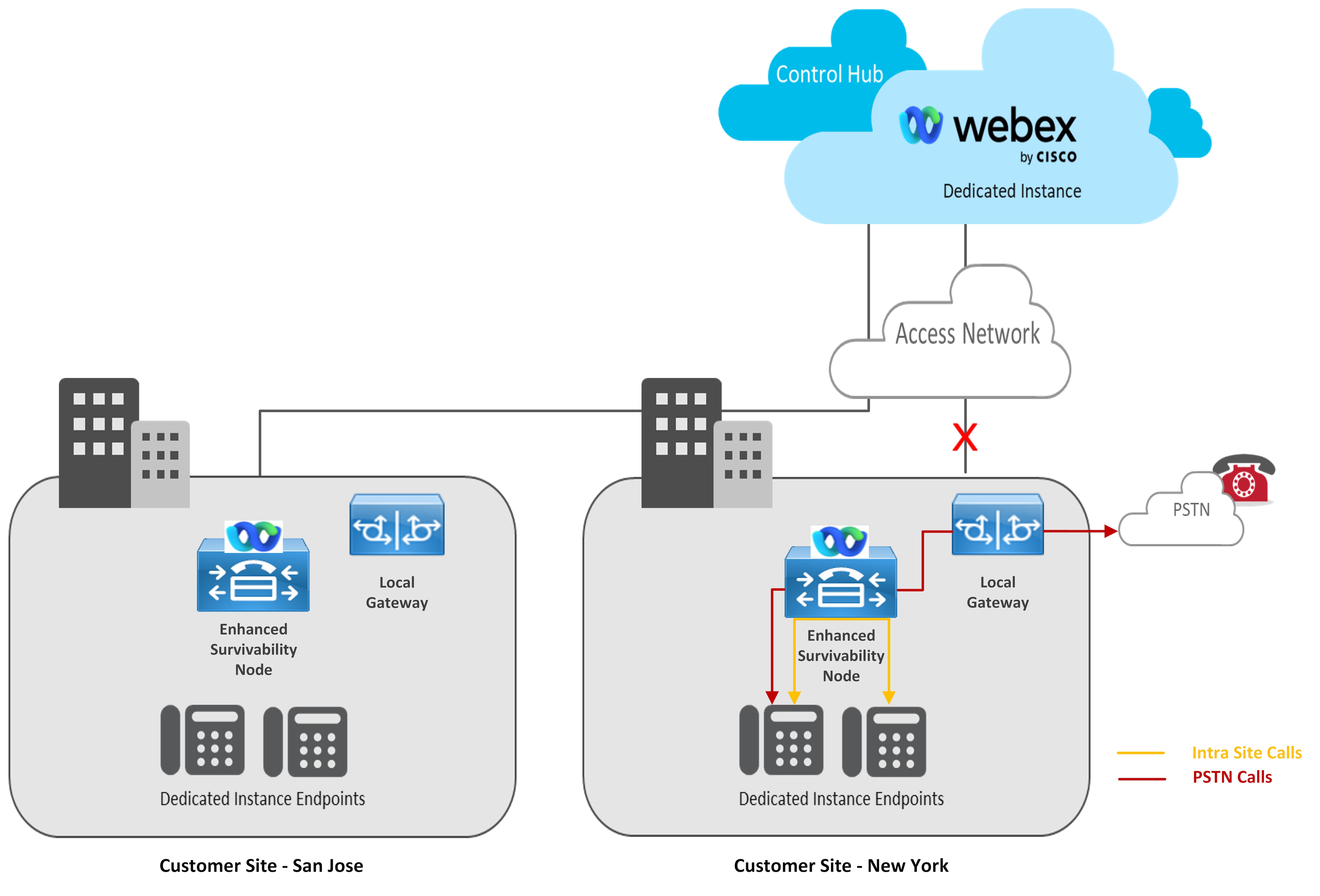 Get Started with Enhanced Survivability