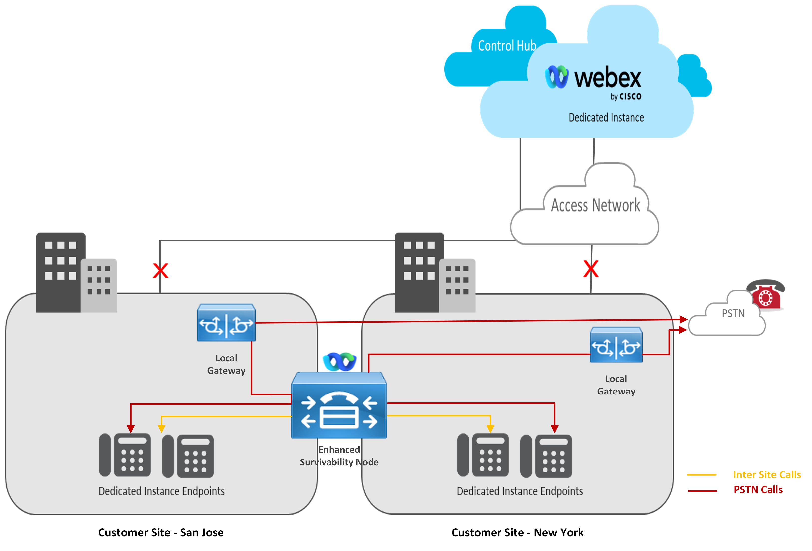 Get Started with Enhanced Survivability