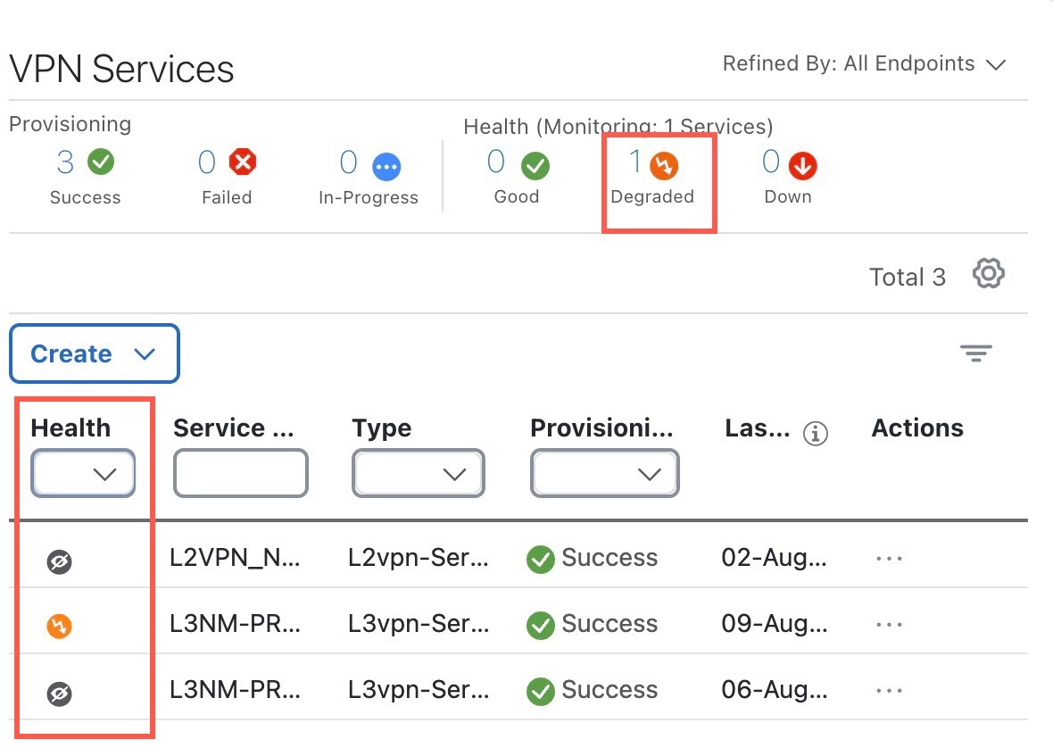 Cisco Crosswork Network Controller 7 0 Service Health Monitoring