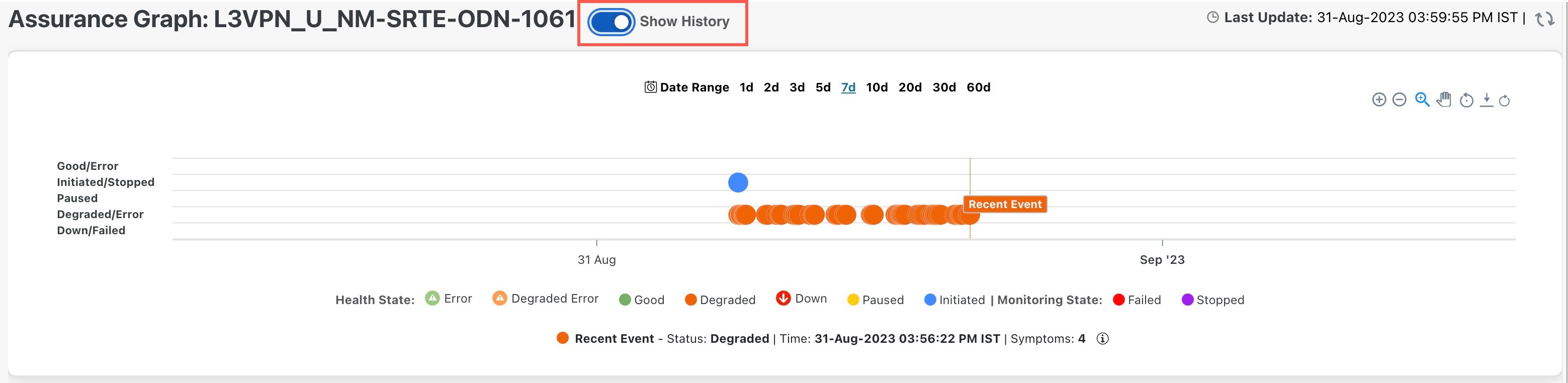 Cisco Crosswork Network Controller 7 0 Service Health Monitoring