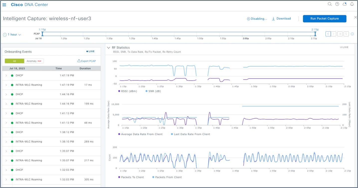 Validated Solution: Cisco Prime Infrastructure to Cisco DNA Center ...