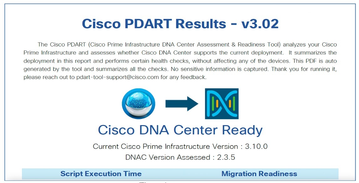 Validated Solution: Cisco Prime Infrastructure to Cisco DNA Center ...