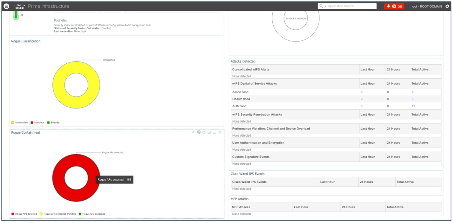 Validated Solution: Cisco Prime Infrastructure to Cisco DNA Center ...