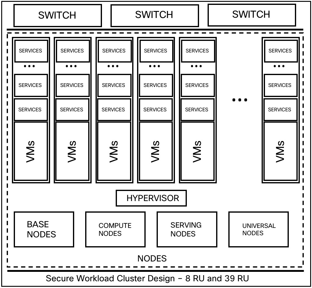 Cisco Secure Workload User Guide - Maintenance [Support] - Cisco