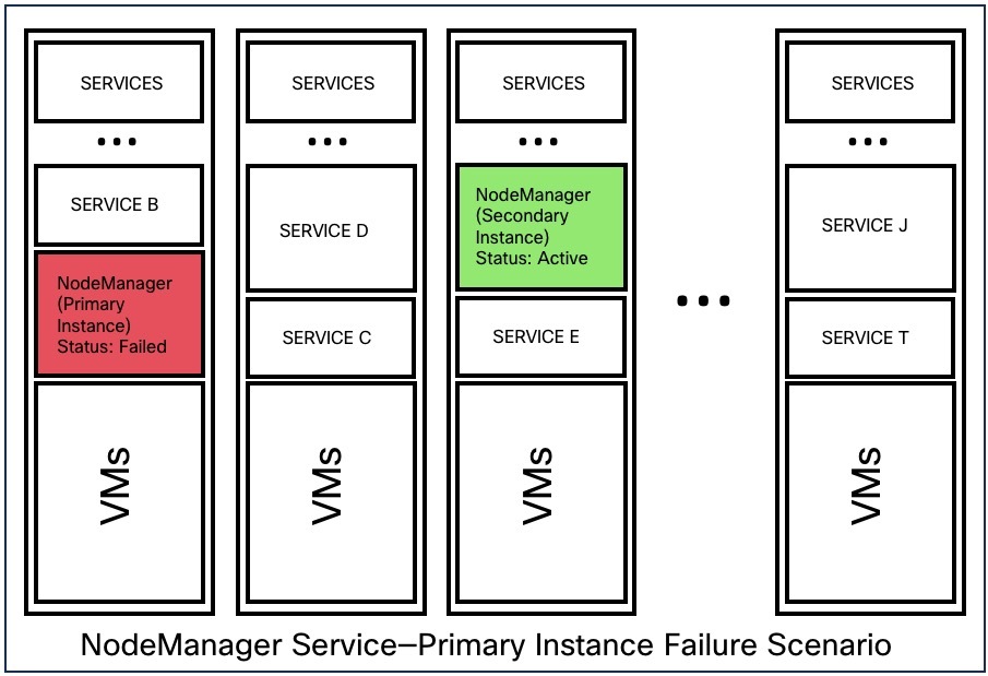 Cisco Secure Workload User Guide - Maintenance [Support] - Cisco