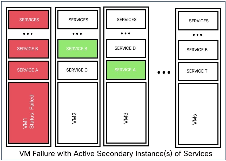 Cisco Secure Workload User Guide - Maintenance [Support] - Cisco