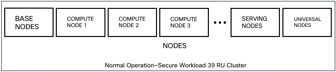 Cisco Secure Workload User Guide - Maintenance [Support] - Cisco