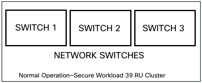 Cisco Secure Workload User Guide - Maintenance [Support] - Cisco