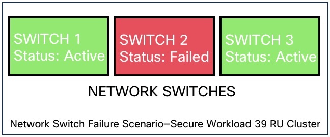 Cisco Secure Workload User Guide - Maintenance [Support] - Cisco