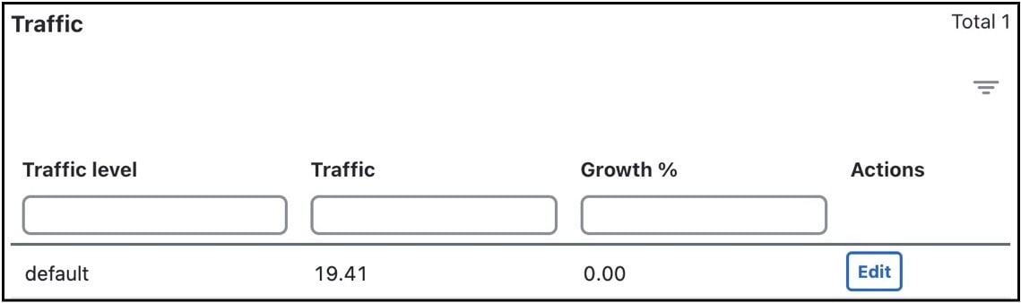 Cisco Crosswork Planning Design 7.0 User Guide - Simulate Traffic Flow from Source to ...