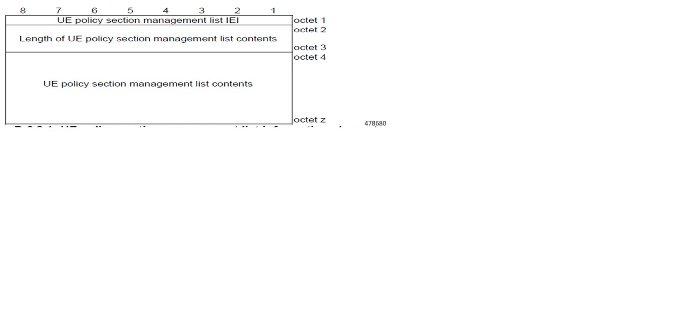 Ultra Cloud Core 5G Policy Control Function, Release 2023.04 ...