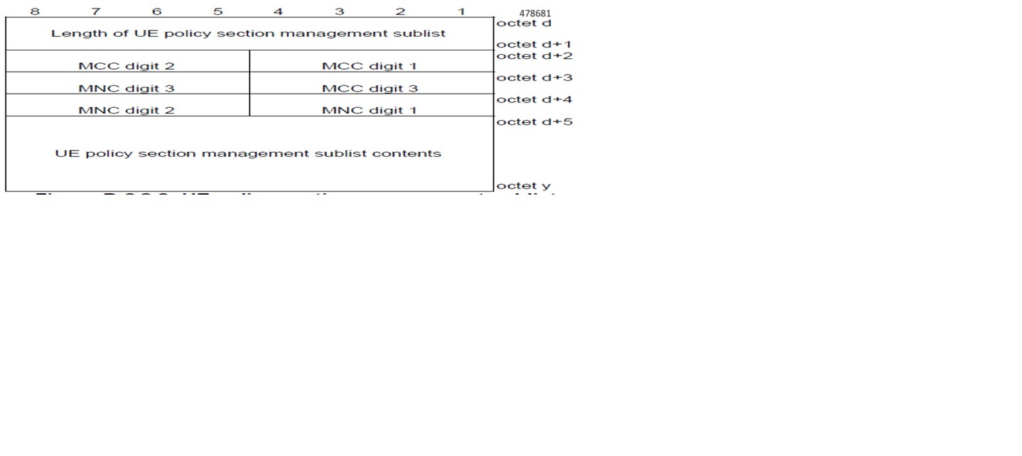Ultra Cloud Core 5G Policy Control Function, Release 2024.01 ...