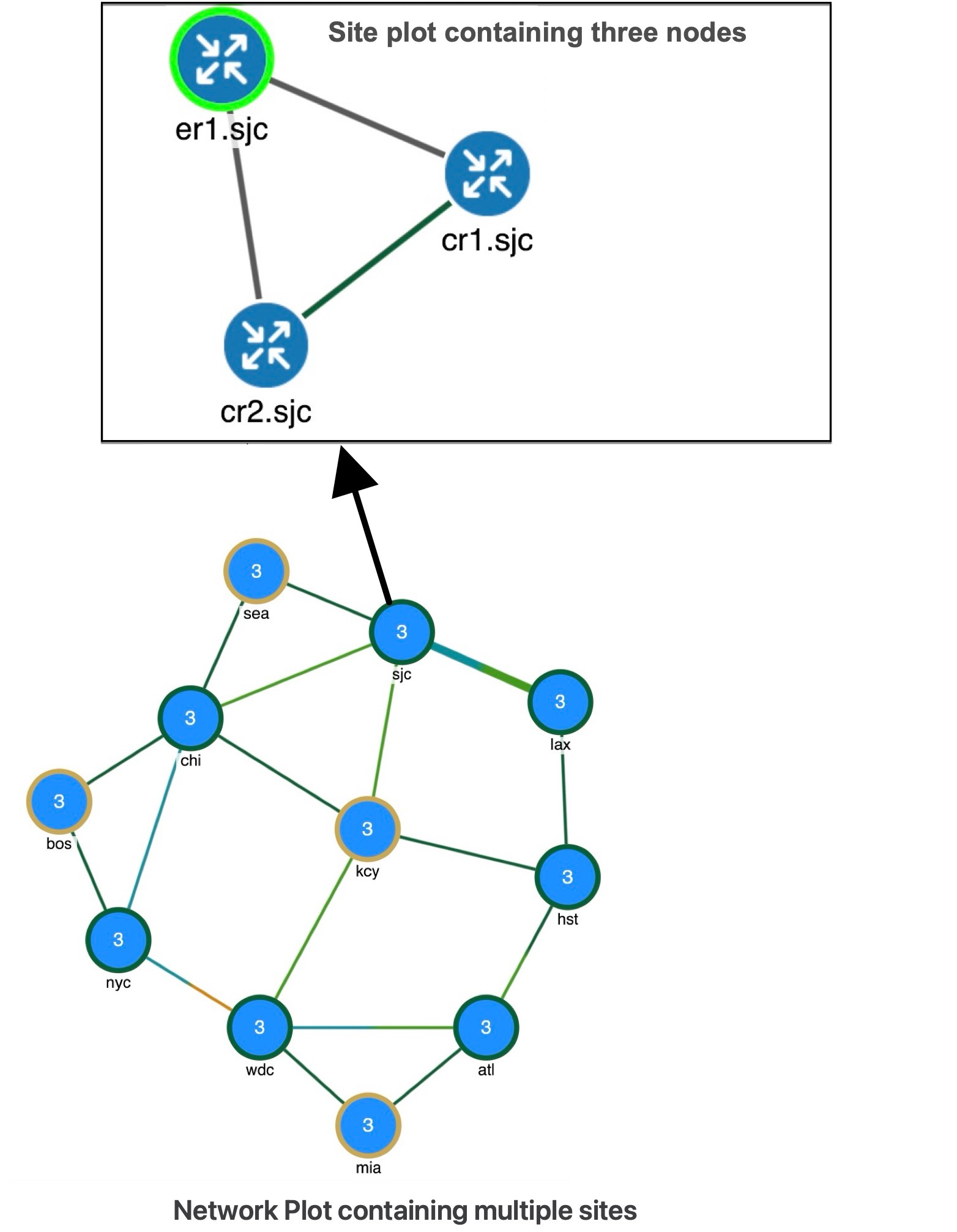 Cisco Crosswork Planning Design 7.0 User Guide - Visualize Network Models [Cisco Crosswork ...