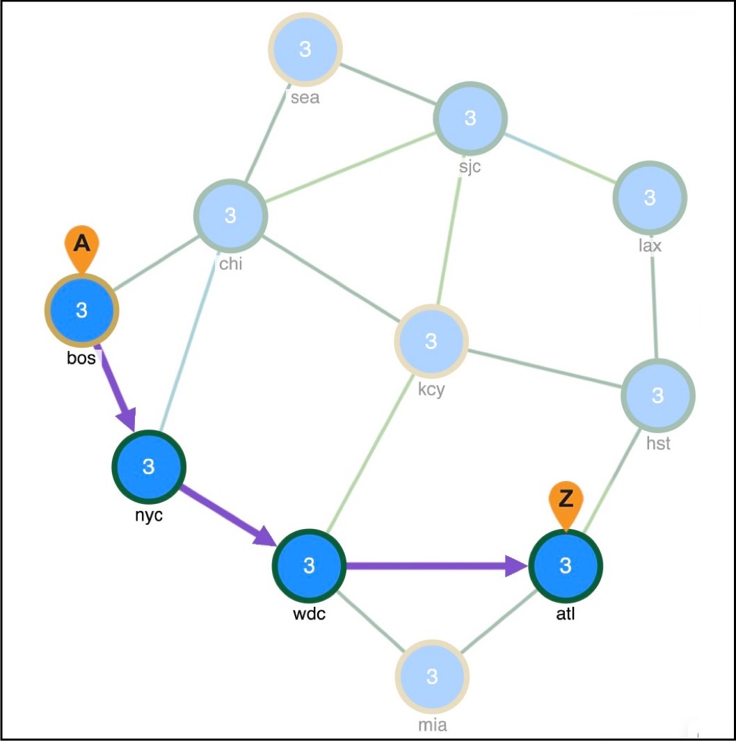 Cisco Crosswork Planning Design 7.0 User Guide - Simulate Traffic Flow ...