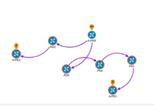 Cisco Crosswork Network Controller 7.0 Solution Workflow Guide - Orchestrated Service ...