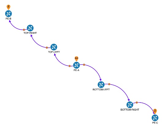 Cisco Crosswork Network Controller 7.0 Solution Workflow Guide - Orchestrated Service ...